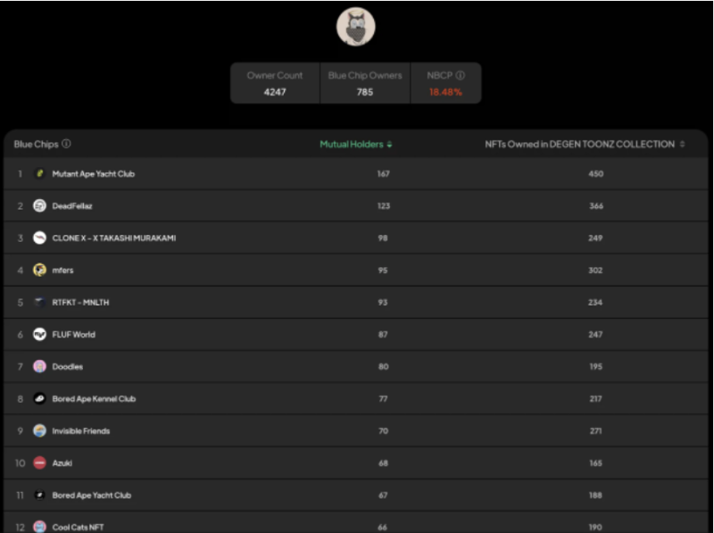 哈佛区块链俱乐部：NFT2.0投资指南，如何识别优质项目？ - 深潮TechFlow