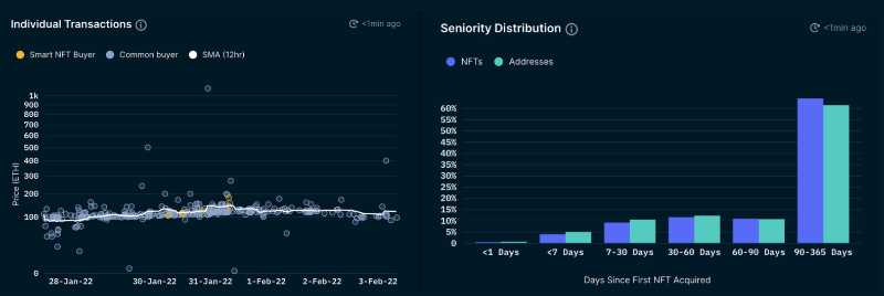 Nansen：什么是NFT？它有哪些具体的应用？ - 深潮TechFlow