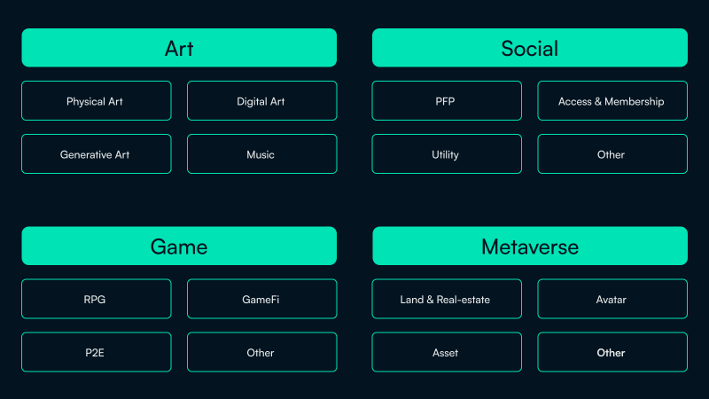 一文读懂 Nansen NFT 指数：投资NFT的新方法 - 深潮TechFlow