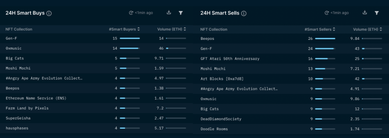 Nansen：什么是NFT？它有哪些具体的应用？ - 深潮TechFlow
