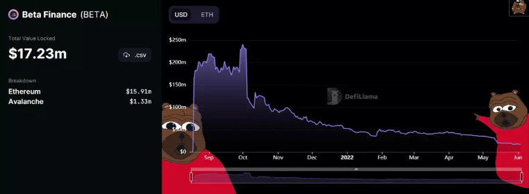 Nansen数据揭秘：加密VC，谁是钻石手，谁是纸手？ - 深潮TechFlow