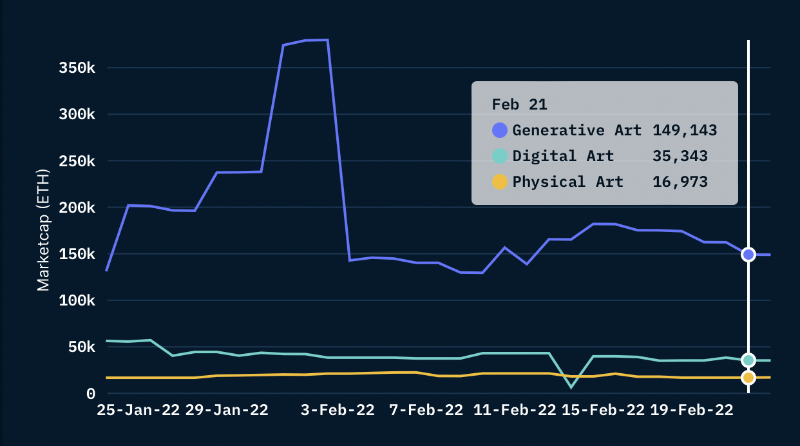 一文读懂 Nansen NFT 指数：投资NFT的新方法 - 深潮TechFlow