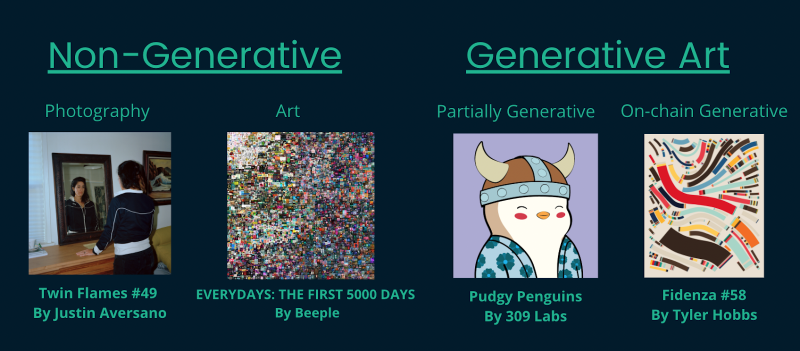 Nansen：什么是NFT？它有哪些具体的应用？ - 深潮TechFlow