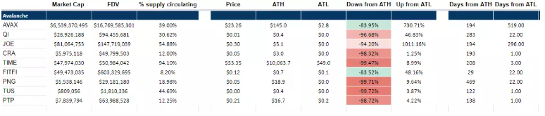 Nansen数据揭秘：加密VC，谁是钻石手，谁是纸手？ - 深潮TechFlow