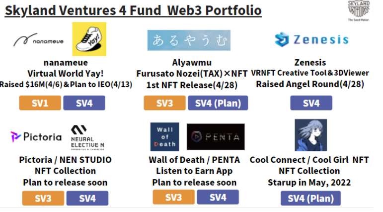 日本著名种子轮VC”Skyland Ventures”新成立专注于Web3相关投资的种子基金 - 深潮TechFlow