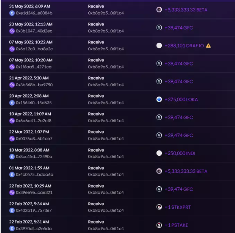 Nansen数据揭秘：加密VC，谁是钻石手，谁是纸手？ - 深潮TechFlow