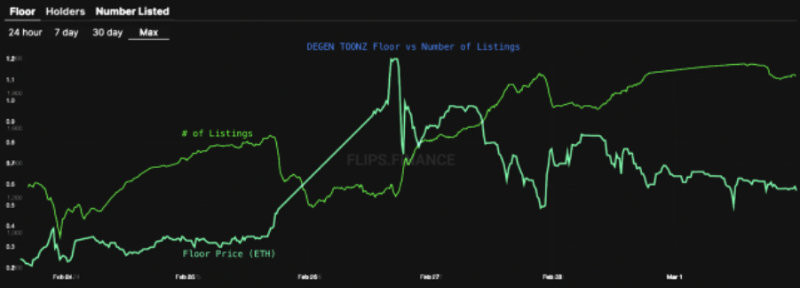 哈佛区块链俱乐部：NFT2.0投资指南，如何识别优质项目？ - 深潮TechFlow
