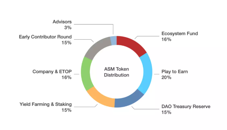 一文读懂ASM：NFT进化的新范式 - 深潮TechFlow
