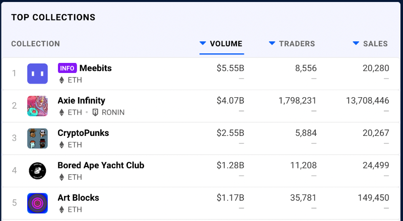 Nansen：什么是NFT？它有哪些具体的应用？ - 深潮TechFlow