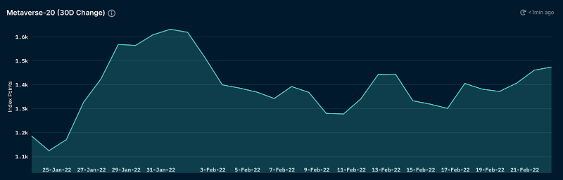一文读懂 Nansen NFT 指数：投资NFT的新方法 - 深潮TechFlow