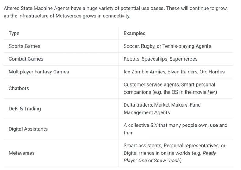 一文读懂ASM：NFT进化的新范式 - 深潮TechFlow