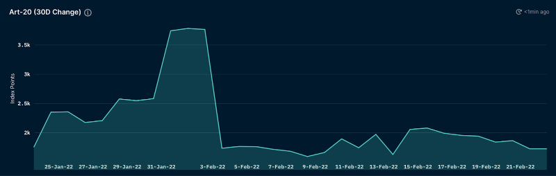 一文读懂 Nansen NFT 指数：投资NFT的新方法 - 深潮TechFlow