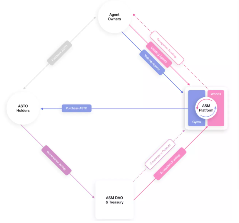 一文读懂ASM：NFT进化的新范式 - 深潮TechFlow