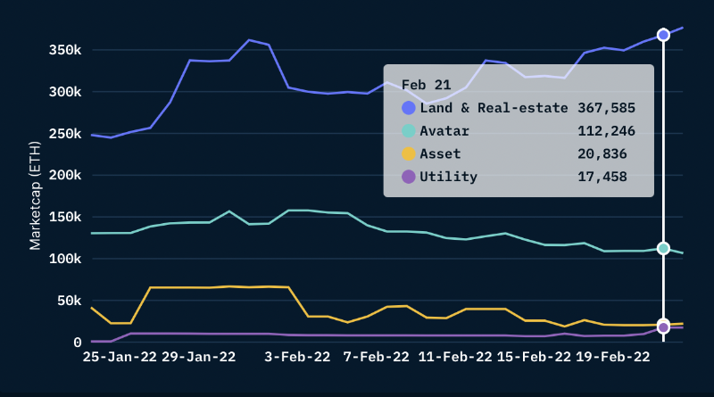 一文读懂 Nansen NFT 指数：投资NFT的新方法 - 深潮TechFlow