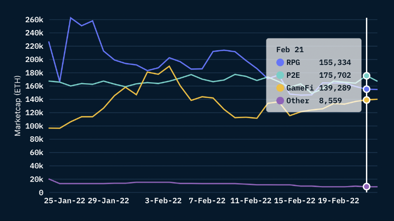 一文读懂 Nansen NFT 指数：投资NFT的新方法 - 深潮TechFlow