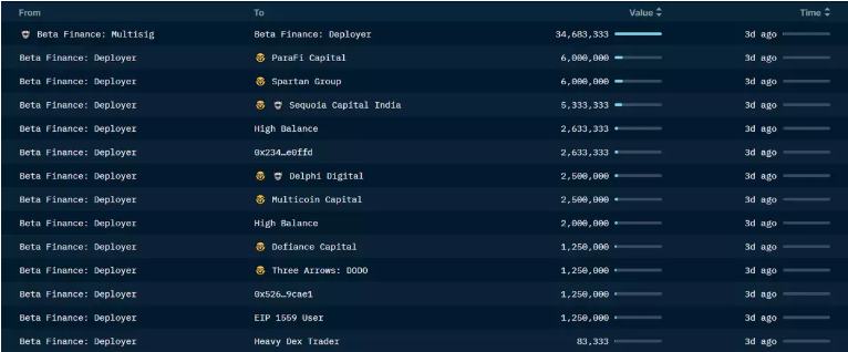 Nansen数据揭秘：加密VC，谁是钻石手，谁是纸手？ - 深潮TechFlow
