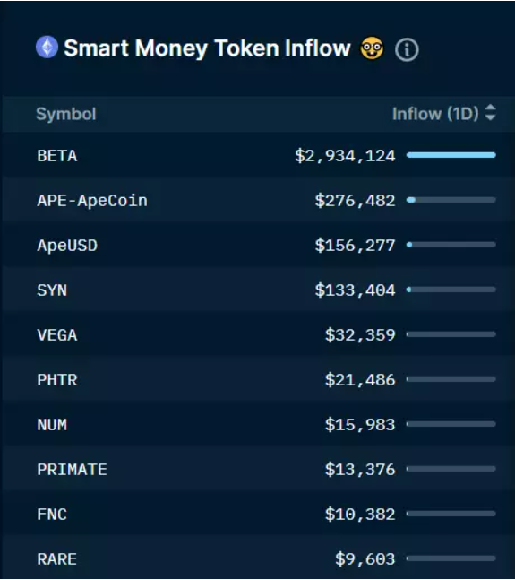Nansen数据揭秘：加密VC，谁是钻石手，谁是纸手？ - 深潮TechFlow