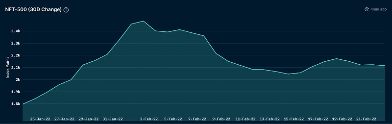 一文读懂 Nansen NFT 指数：投资NFT的新方法 - 深潮TechFlow