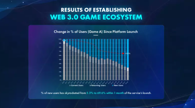 Com2uS USA 主席：作为传统游戏大厂，我们如何进军WEB3？ - 深潮TechFlow