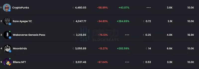 8liens：一帮CryptoPunks OG与TreasureDAO的恩怨情仇 - 深潮TechFlow