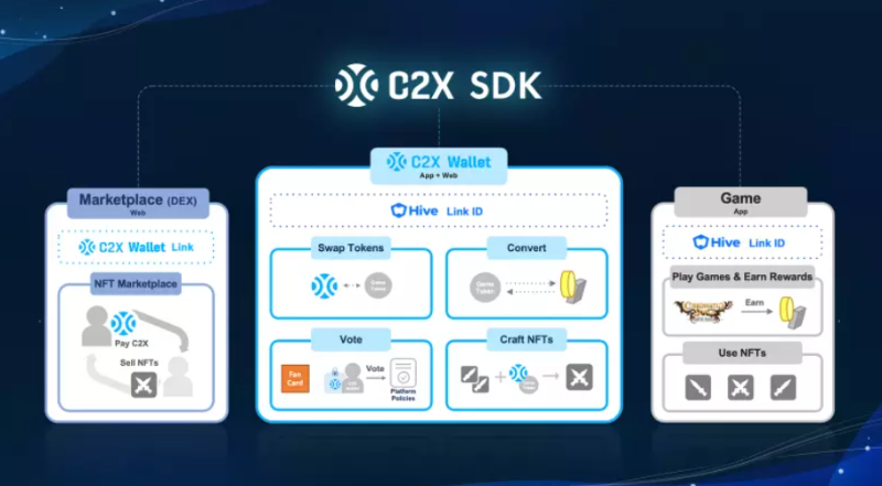 Com2uS USA 主席：作为传统游戏大厂，我们如何进军WEB3？ - 深潮TechFlow