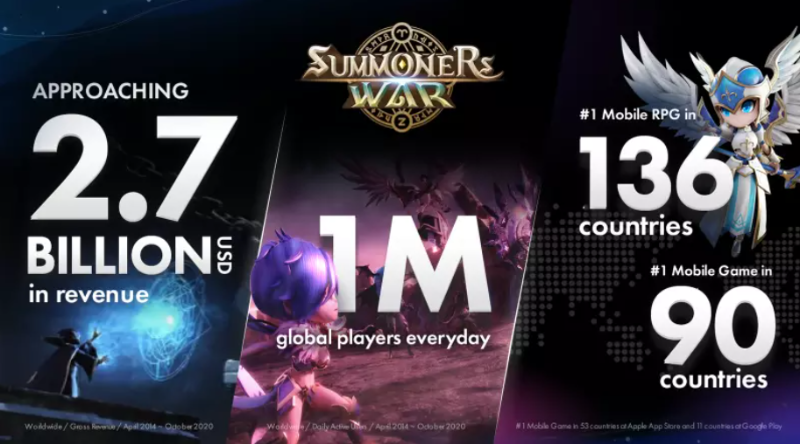 Com2uS USA 主席：作为传统游戏大厂，我们如何进军WEB3？ - 深潮TechFlow