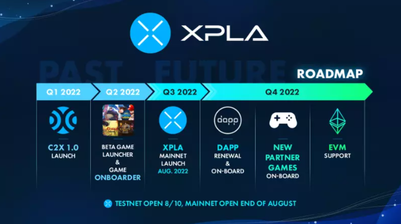 Com2uS USA 主席：作为传统游戏大厂，我们如何进军WEB3？ - 深潮TechFlow