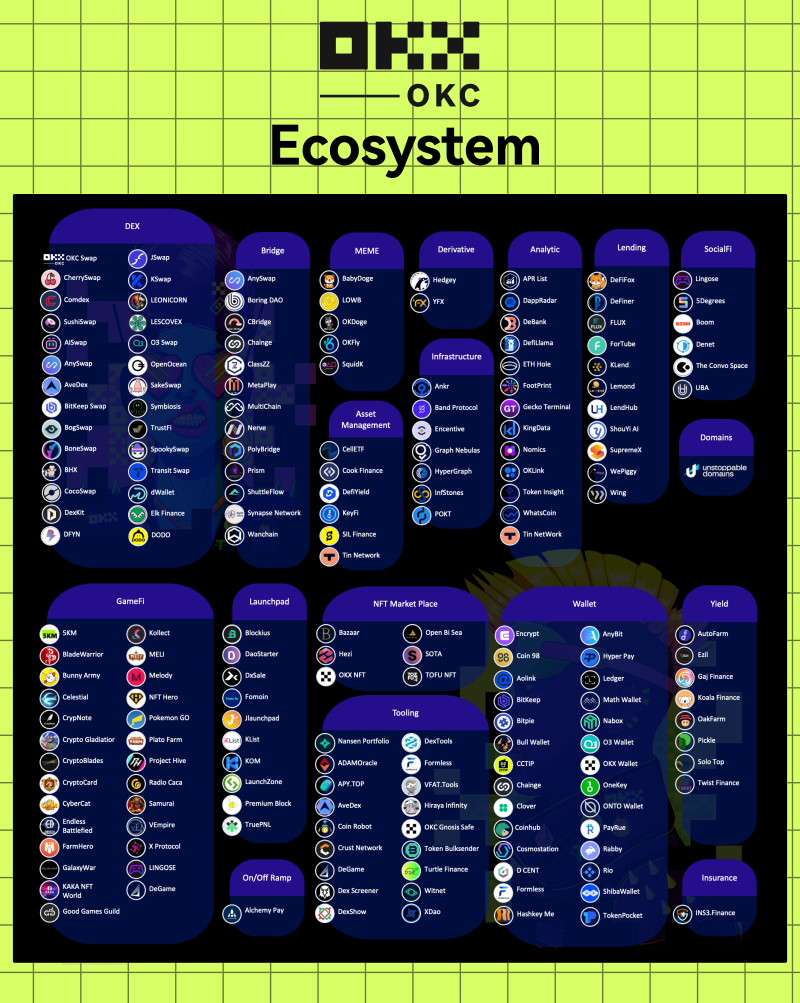OKX Lennix 最新专访：我们的终点绝对不止 Web3 大厂 - 深潮TechFlow