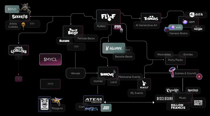 FIFA与ASM的合作将会给Web3带来什么？ - 深潮TechFlow