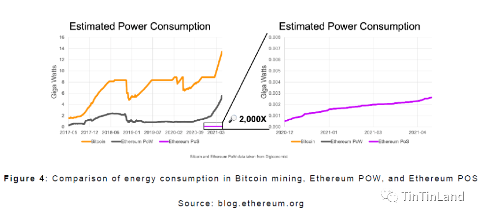 V 神眼中 2022 年 Web3 的五大成就 - 深潮TechFlow
