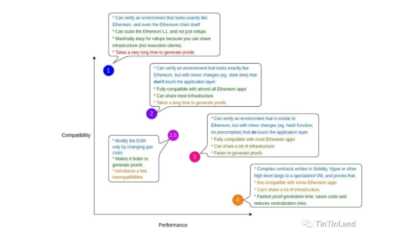 V 神眼中 2022 年 Web3 的五大成就 - 深潮TechFlow