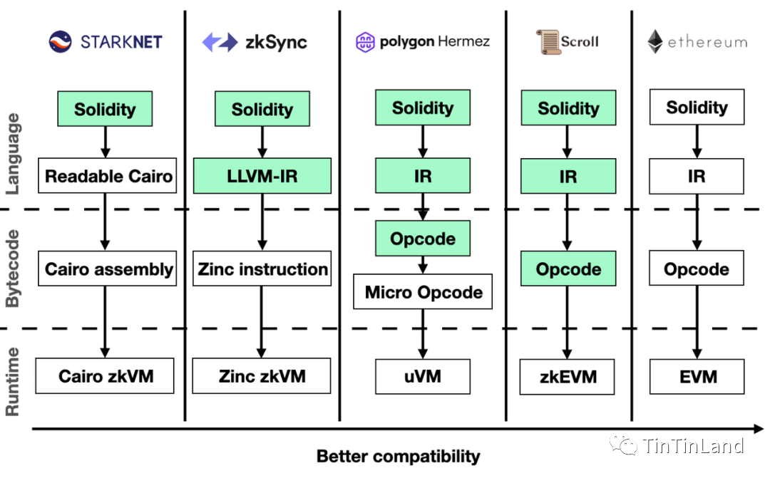 V 神眼中 2022 年 Web3 的五大成就 - 深潮TechFlow