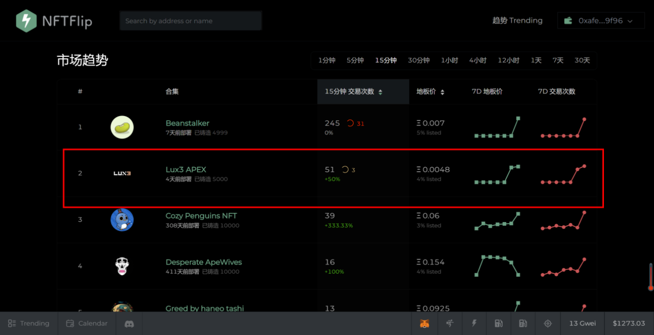 胖虎推出NFT品牌lux3，将为社区空投LV包 - 深潮TechFlow
