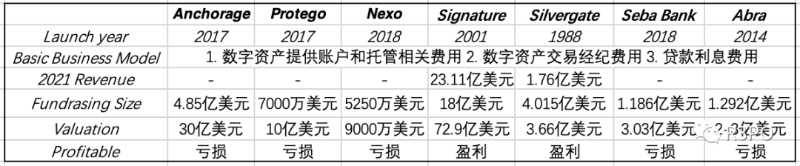 加密友好银行之殇，Silvergate爆雷Abra遭殃 - 深潮TechFlow