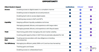 加密友好银行之殇，Silvergate爆雷Abra遭殃 - 深潮TechFlow