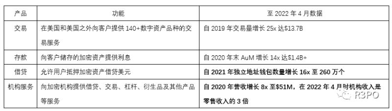 加密友好银行之殇，Silvergate爆雷Abra遭殃 - 深潮TechFlow