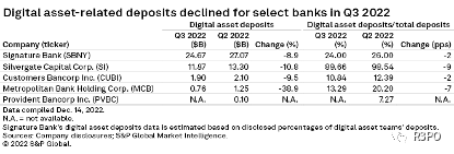 加密友好银行之殇，Silvergate爆雷Abra遭殃 - 深潮TechFlow