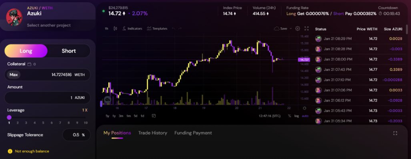 NFT赛道还有哪些细分市场值得我们关注？ - 深潮TechFlow