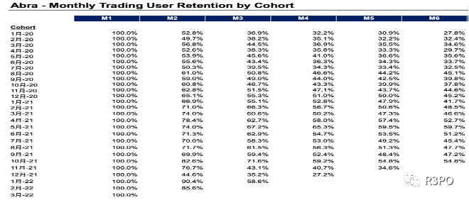 加密友好银行之殇，Silvergate爆雷Abra遭殃 - 深潮TechFlow