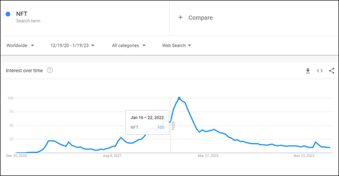 NFT赛道还有哪些细分市场值得我们关注？ - 深潮TechFlow