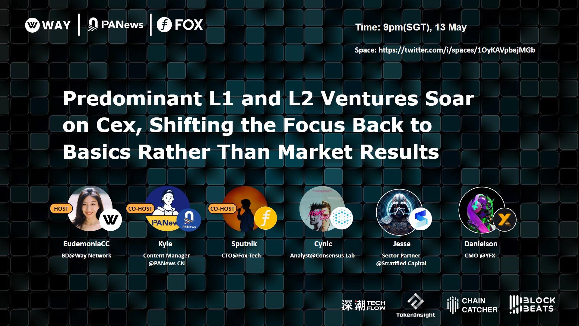 Predominant L1 and L2 Ventures Soar on Cex, Shifting the Focus Back ...