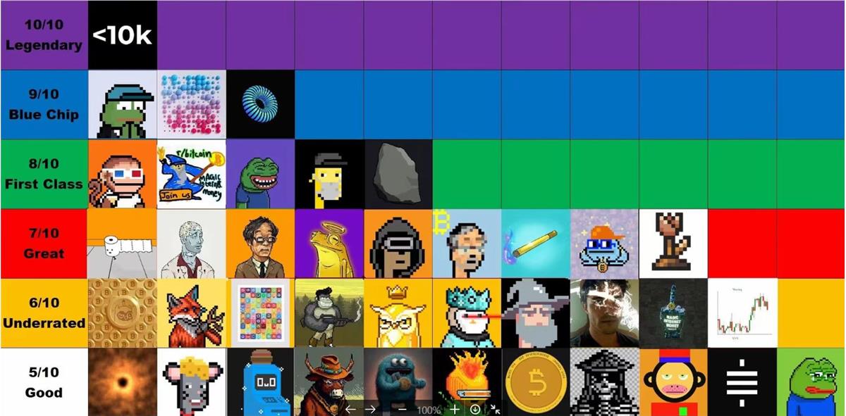 BTC NFT 生态一览：发展现状、交易市场与价值分析 - 深潮TechFlow