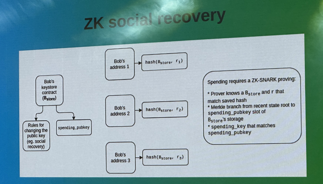 V 神推的 zk-SNARK 技术能解决当下区块链领域哪些疑难杂症？ - 深潮TechFlow