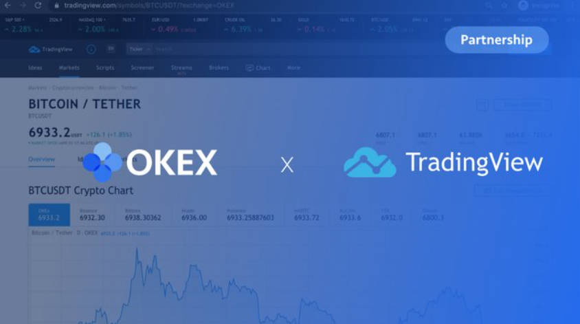 欧易 OKX 与 TradingView 合作推出移动端集成 - 深潮TechFlow