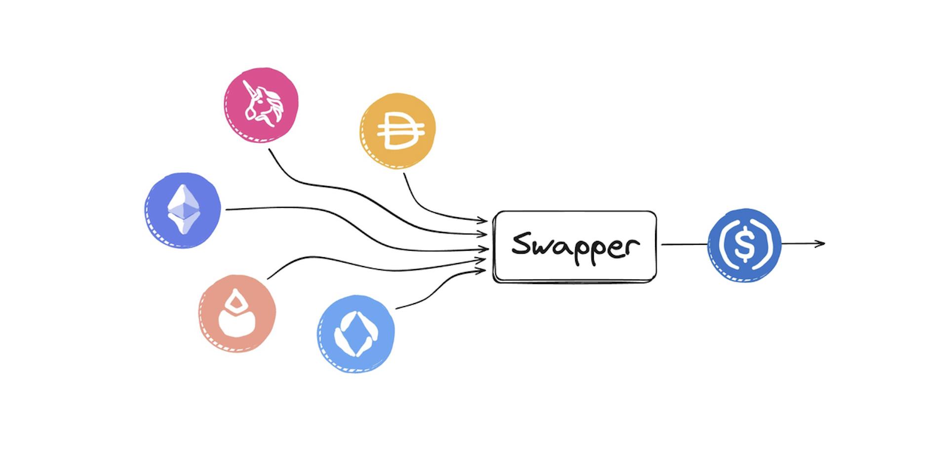 Swapper ：解决链上收入资金错配问题的新方式 - 深潮TechFlow