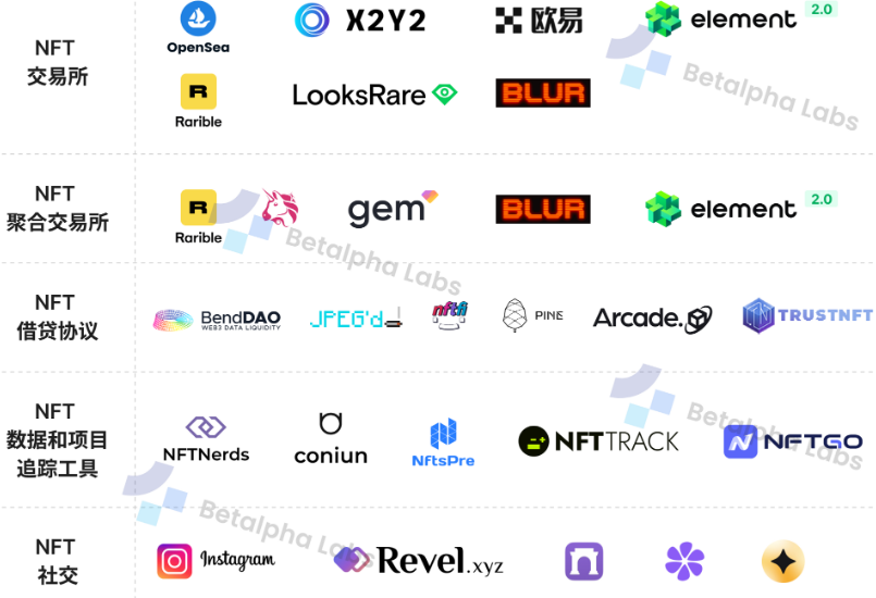 深度剖析 NFT 市场局势及中心化交易所 NFT 业务发展现状 - 深潮TechFlow