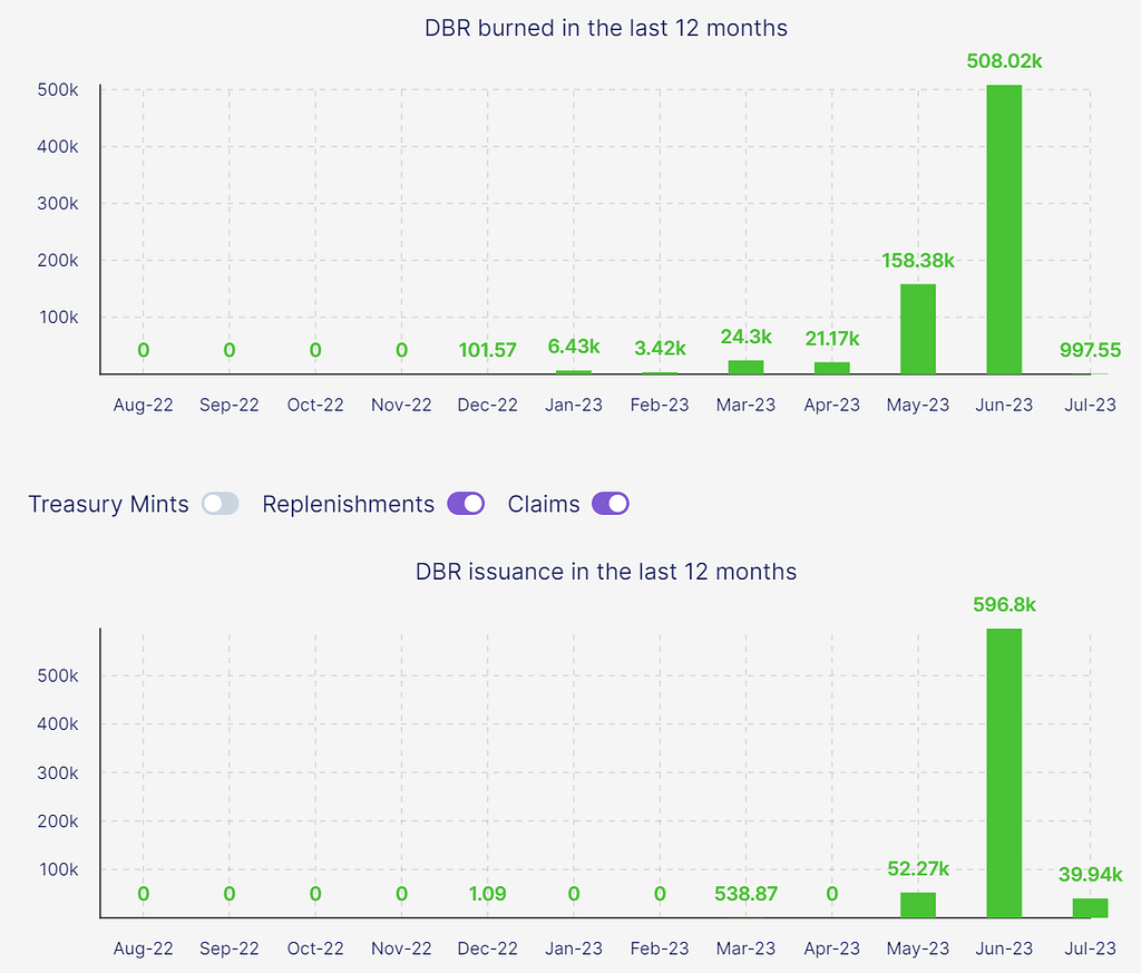 Analysis of the lending agreement Inverse Finance: Can it make a comeback?