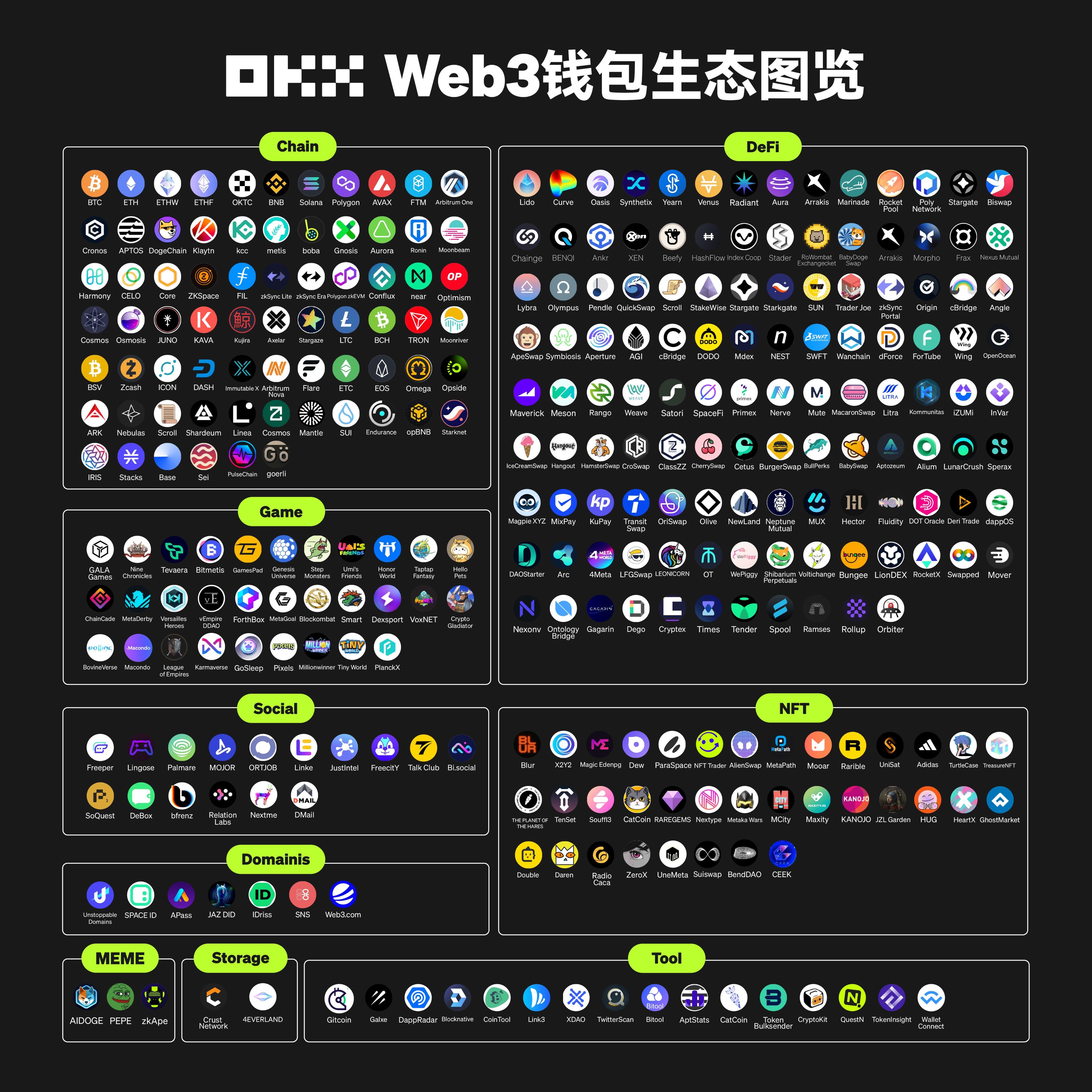 OKX Web3 钱包发布最新生态图览 - 深潮TechFlow