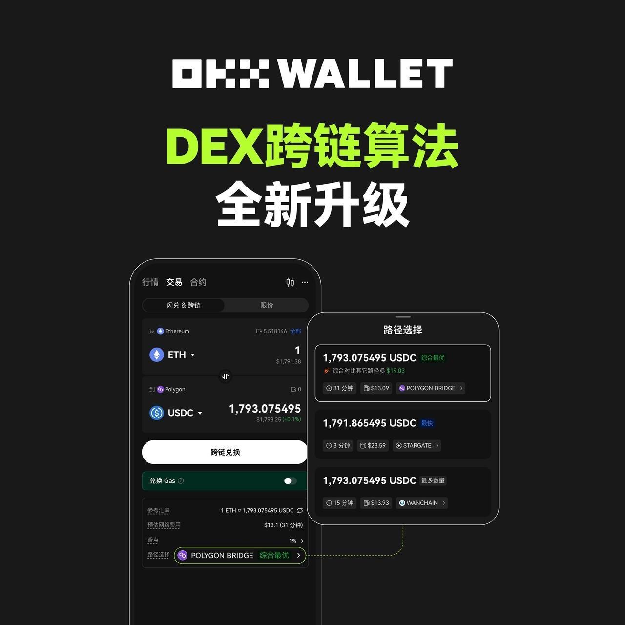 OKX DEX全新升级，为用户跨链交易提供最优报价以及多样性选择 - 深潮TechFlow