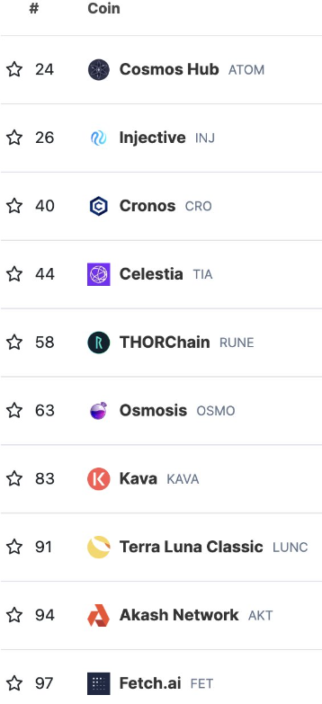 加密市场排名前 100 的代币中有 10% 使用 Cosmos SDK 构建 - 深潮TechFlow